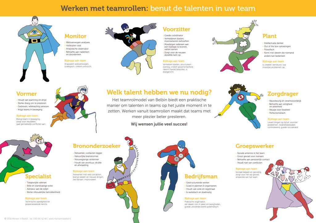 De Teamrollen van Belbin | Achtergrondinformatie en uitleg van elke rol